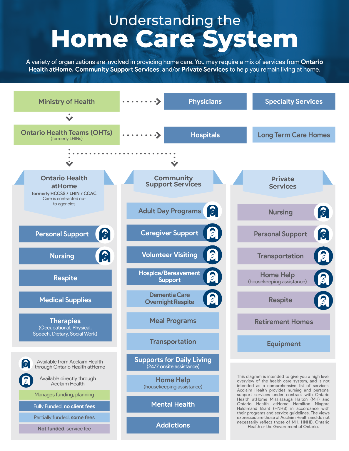 Understanding the Home Care System - Acclaim Health